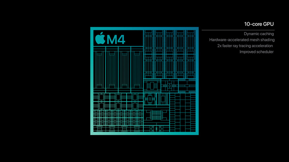 Apple M4 Pro Ve M4 Max i Tan t yor Apple TR 