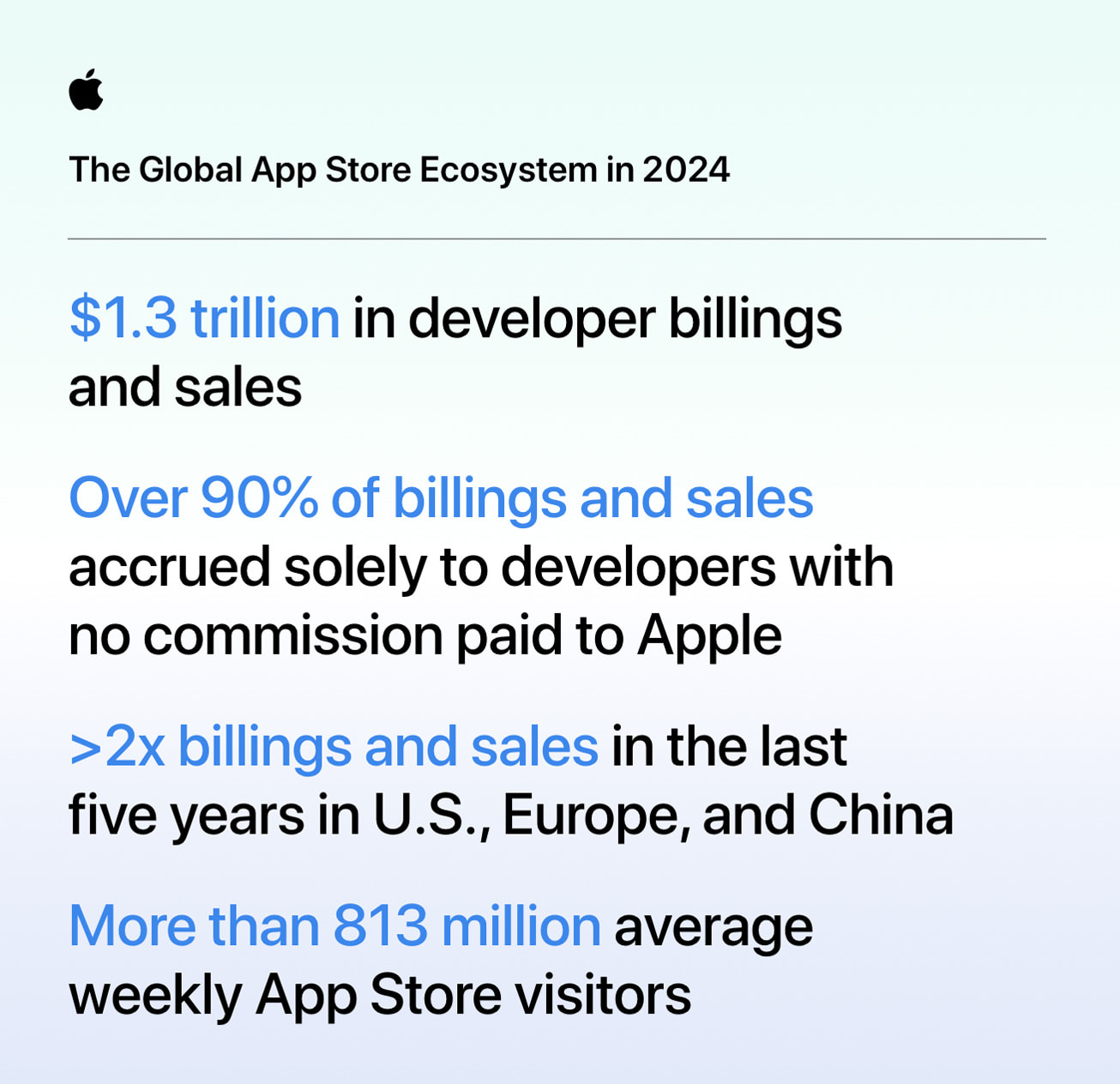 App Store over hele verden hjelper utviklere med å nå nye høyder - Apple (NO)