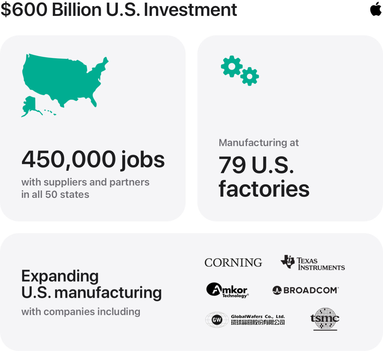 Apple increases U.S. commitment to $600 billion, announces ambitious ...