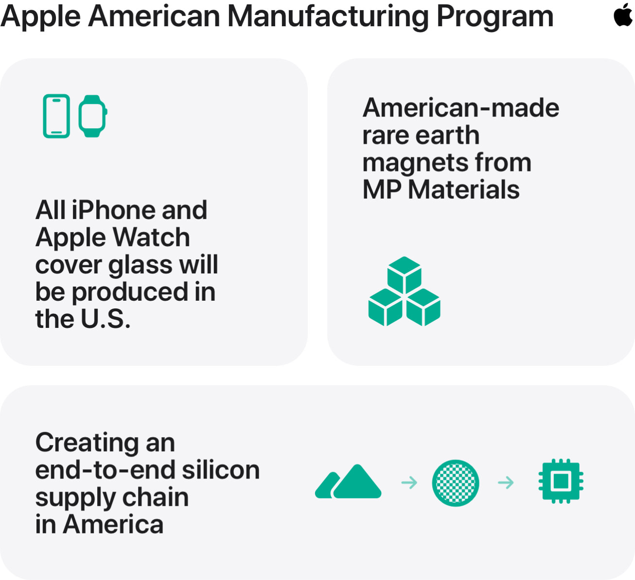 Apple aumenta su inversión en Estados Unidos a 600 mil millones de ...