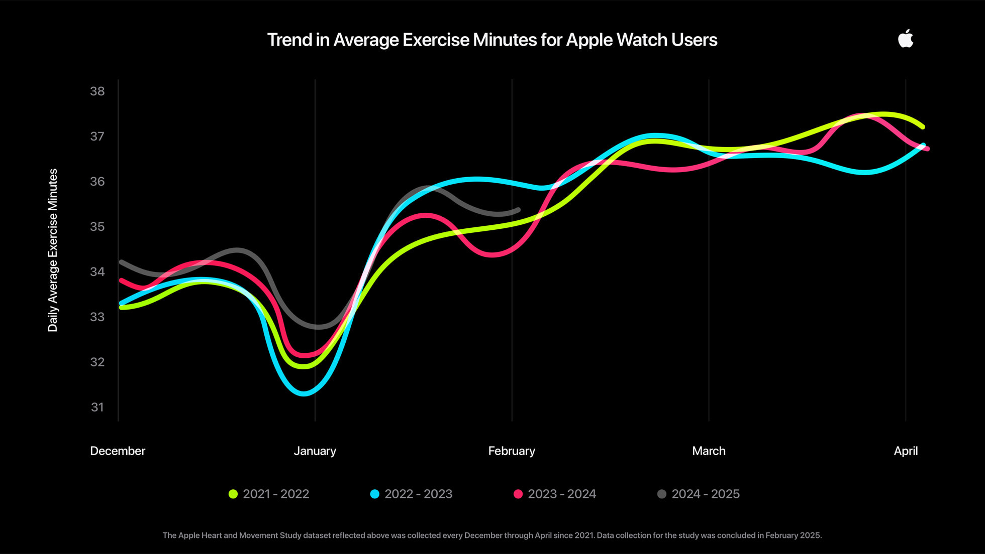 Stay active in the new year with Apple Watch - Apple (MG)