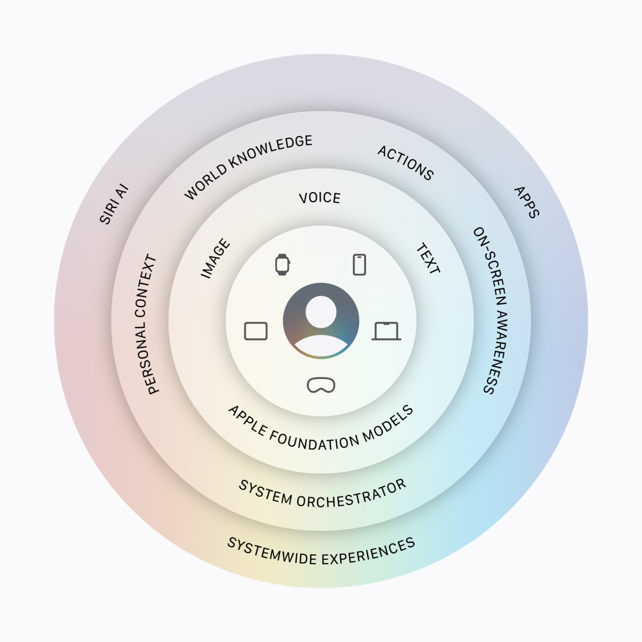 Apple introduces Siri AI, a profoundly more capable and personal ...