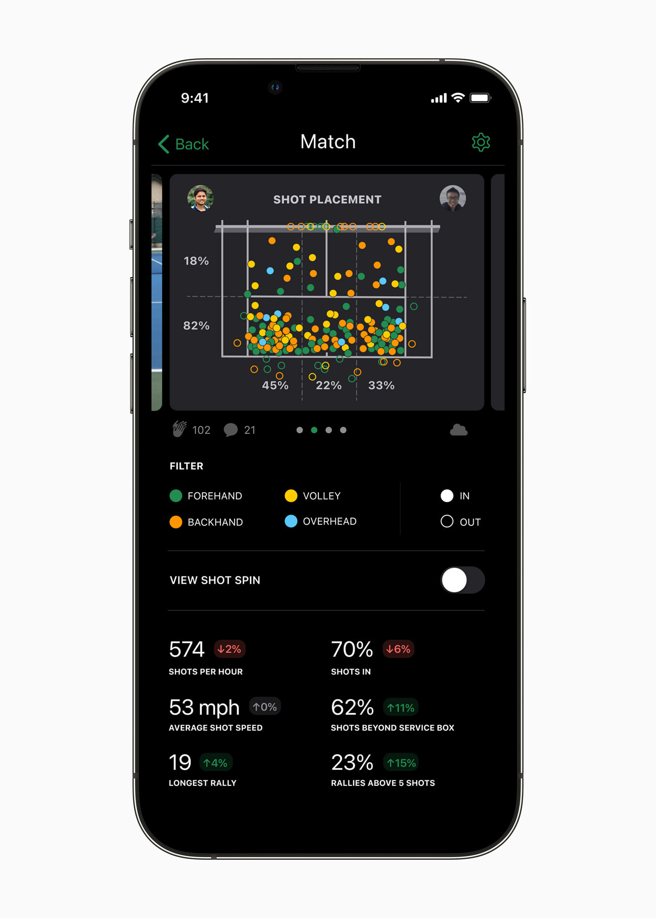Swupnil Sahai and his co-founder serve an ace with AI-powered ...