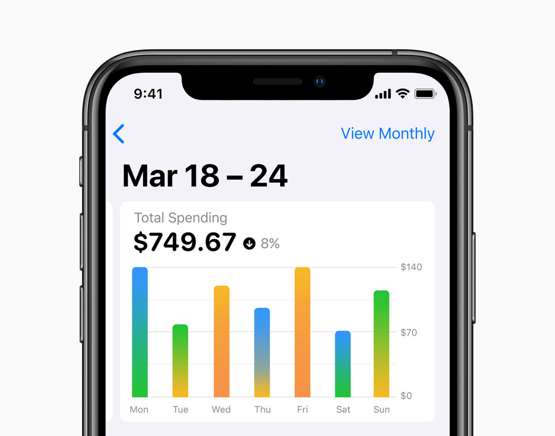 Introducing Apple Card, a new kind of credit card created by Apple - Apple