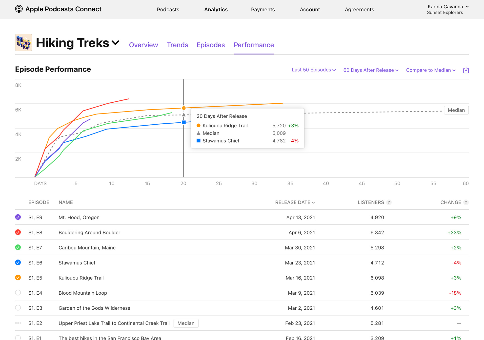 Apple leads the next chapter of podcasting with Apple Podcasts ...
