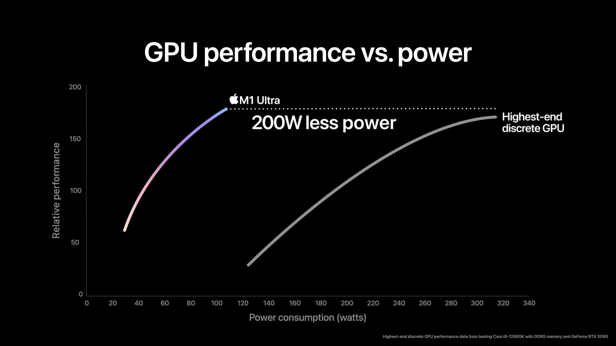Apple 宣佈推出 M1 Ultra，全球最強勁的個人電腦晶片 - Apple (香港)