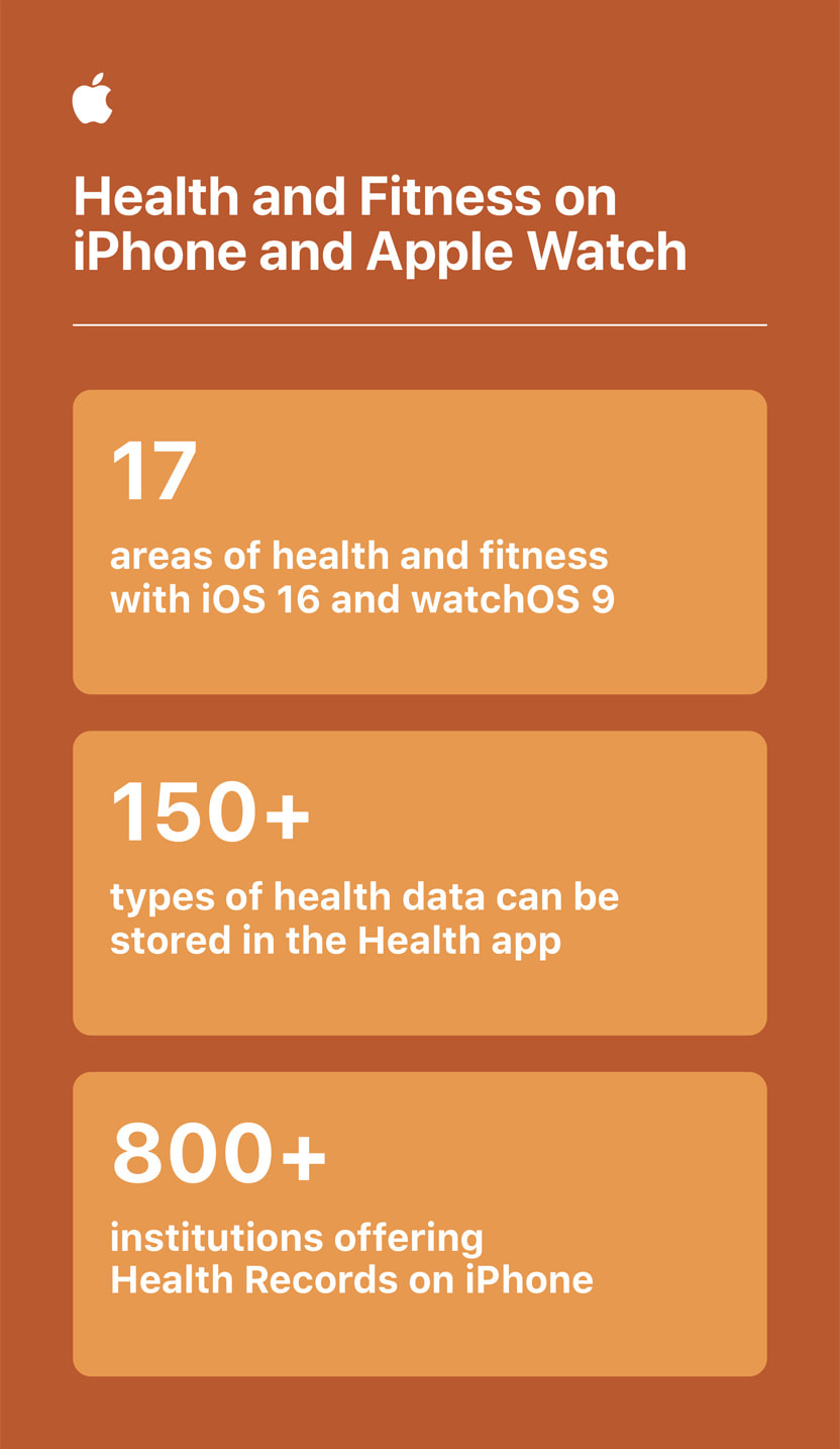 Infographic App Apple